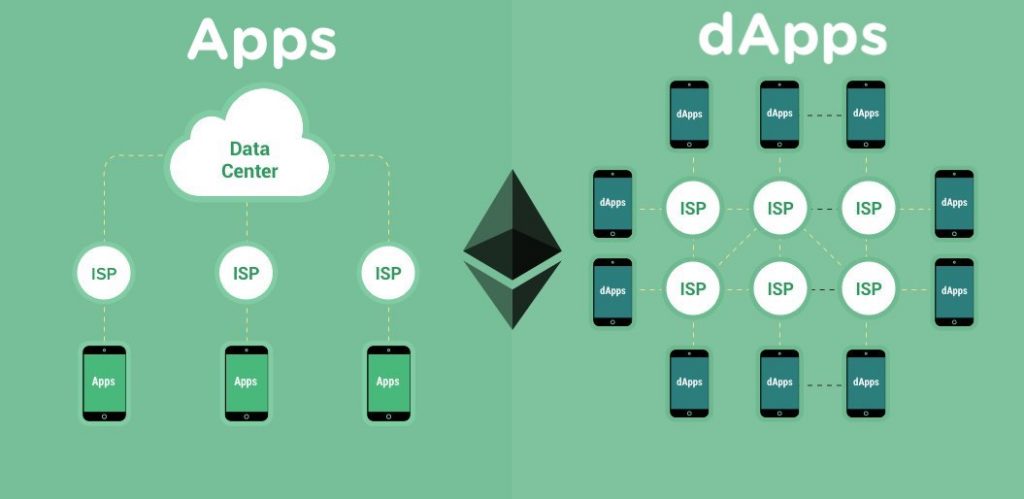 How to Build Decentralized Apps (dApps) Quickly and Easily - Moralis APIs