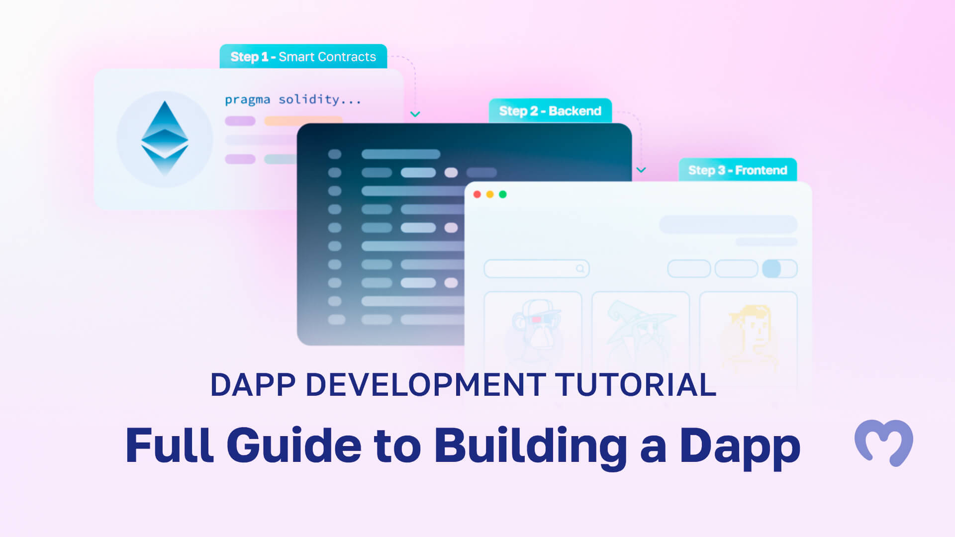 Dapp Development Tutorial Full Guide To Building A Dapp Moralis Apis