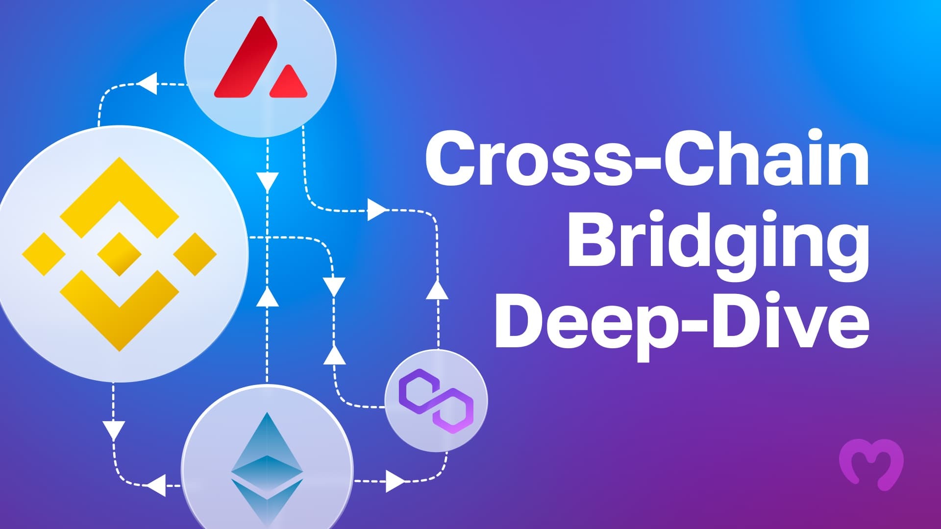 Cross-Chain Bridging - What is it & How Does a Crypto Bridge Work?