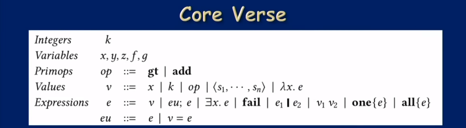 Exploring Verse - A New Metaverse Programming Language from Epic Games