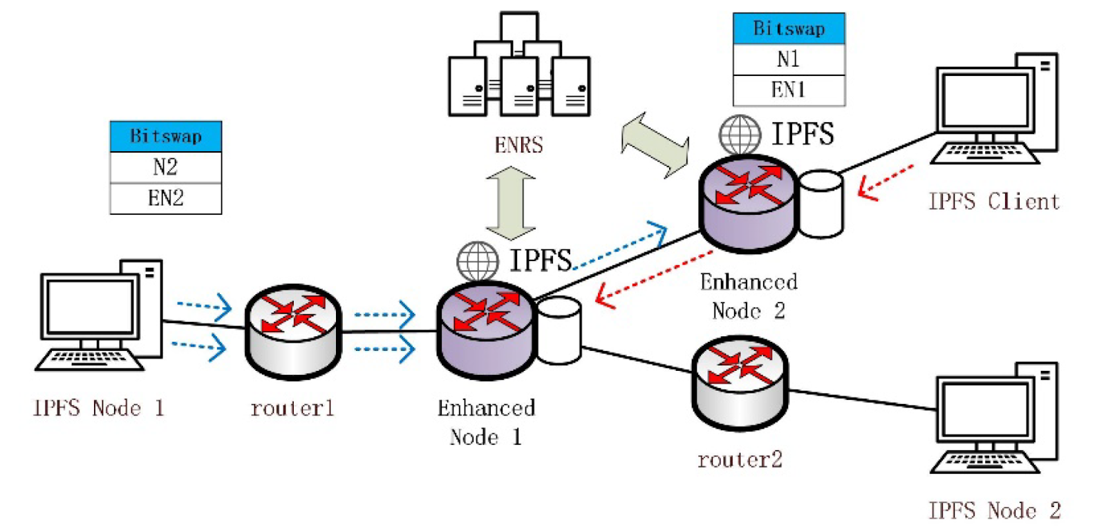 Blockchain Storage - What it is and How to Use Blockchain as Storage