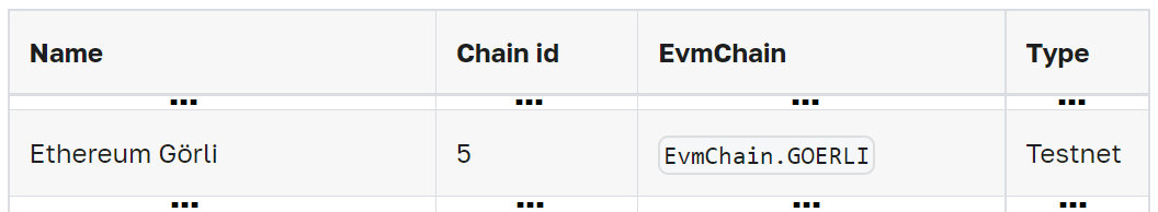 What is a Goerli Faucet?