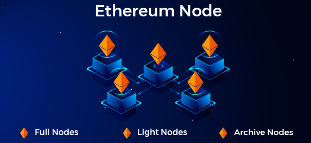 What is the Erigon Node Consensus Layer?