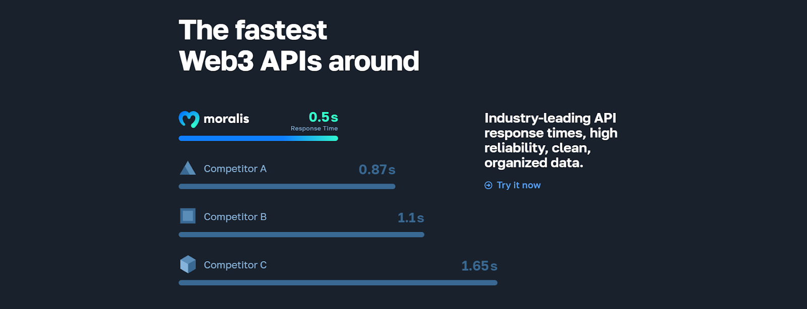 How to Build a Block Explorer