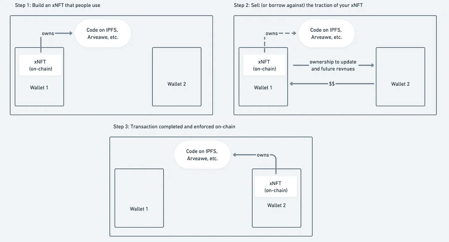 xNFT - What is an xNFT (Executable NFT)?