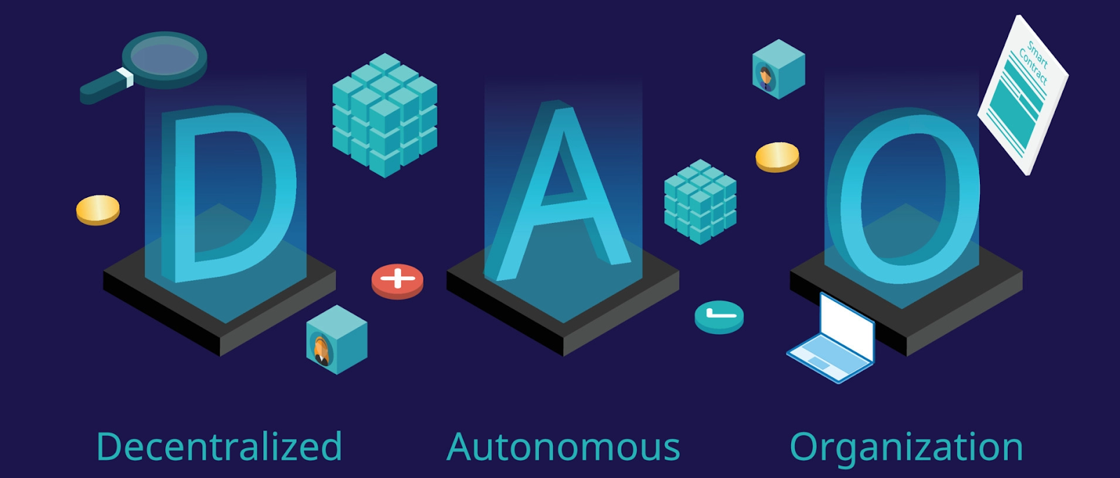 How to Create a DAO in 10 Minutes