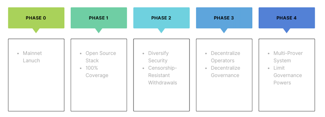 Linea Goerli Faucet - What is the Linea Mainnet & Where to Find a Free ...