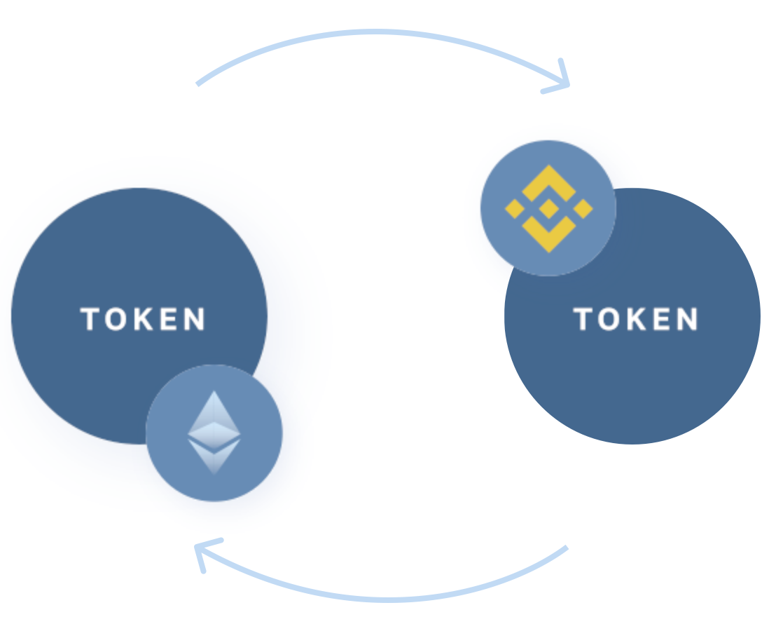 What is ERC-4337? Full EIP-4337 Guide