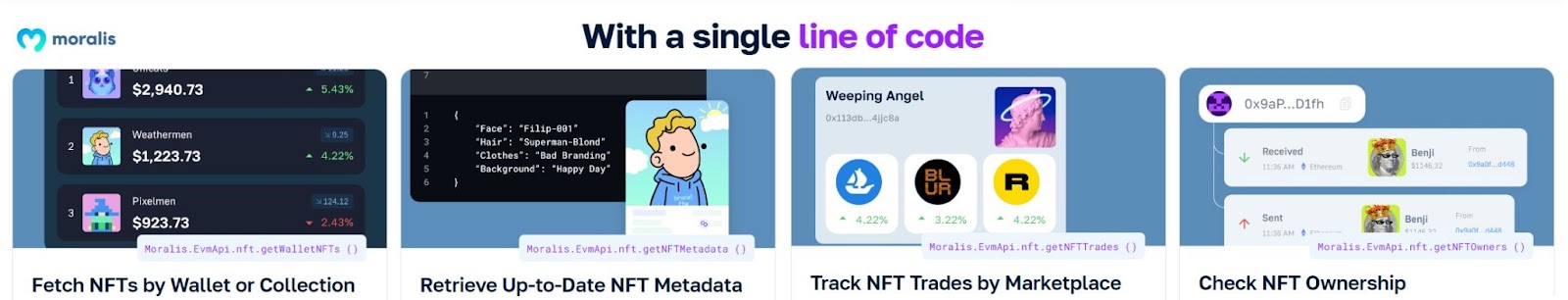 The Ultimate Guide to NFT Marketplace Development