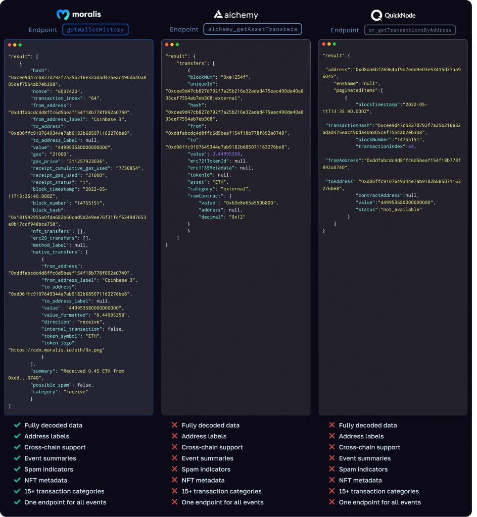 Moralis Launches Wallet History Endpoint - Moralis APIs