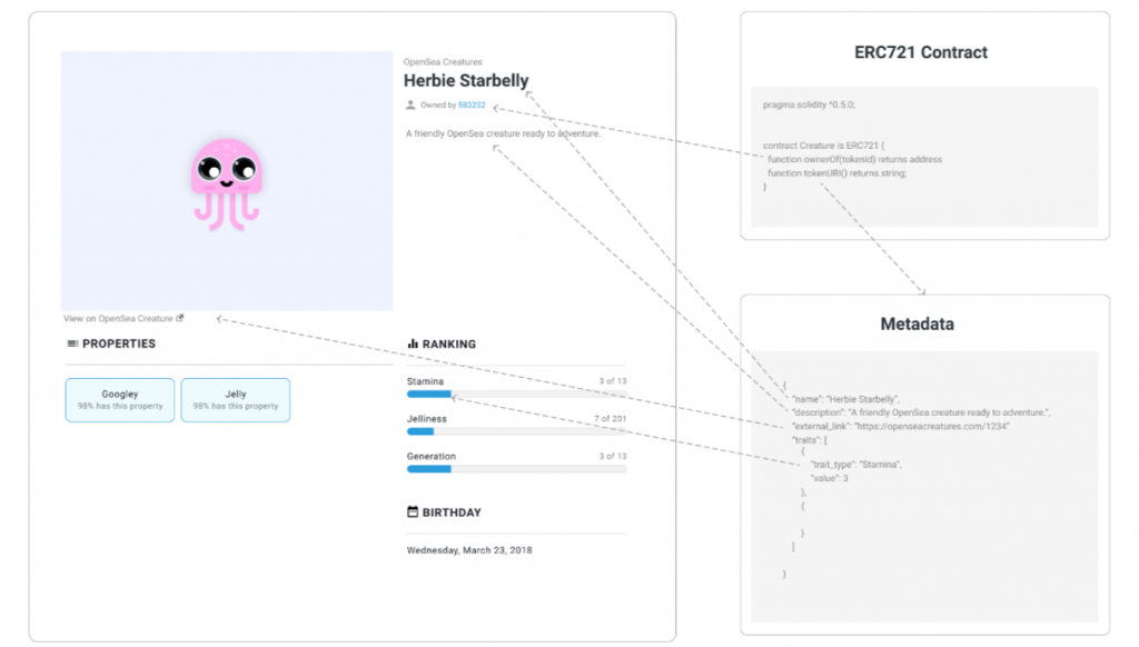 NFT Metadata Storage - How to Store NFT Metadata
