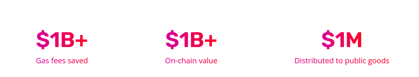 Exploring the Optimism Network - A Next-Gen L2 Blockchain for Ethereum