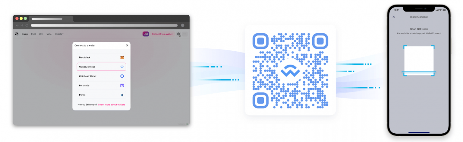 WalletConnect Integration - How to Integrate WalletConnect