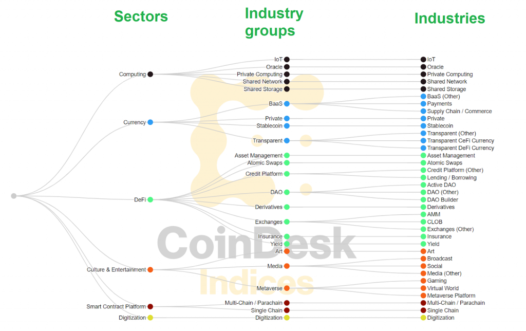 Blockchain Infrastructure - The Tech and Landscape Empowering Developers