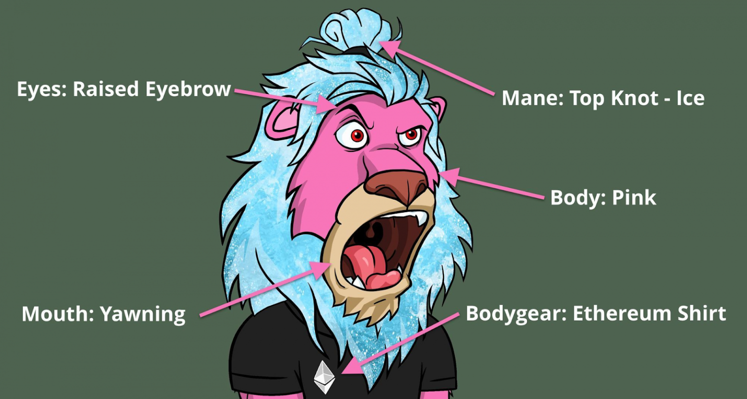 NFT Metadata - Exploring Metadata for NFT Storage - Moralis APIs