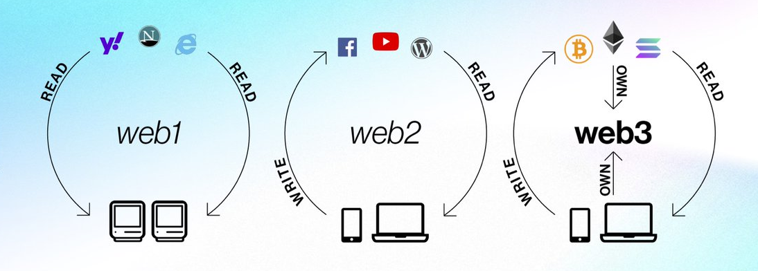 Web3 Storage - How Web3 Data Storage Works | Moralis Web3
