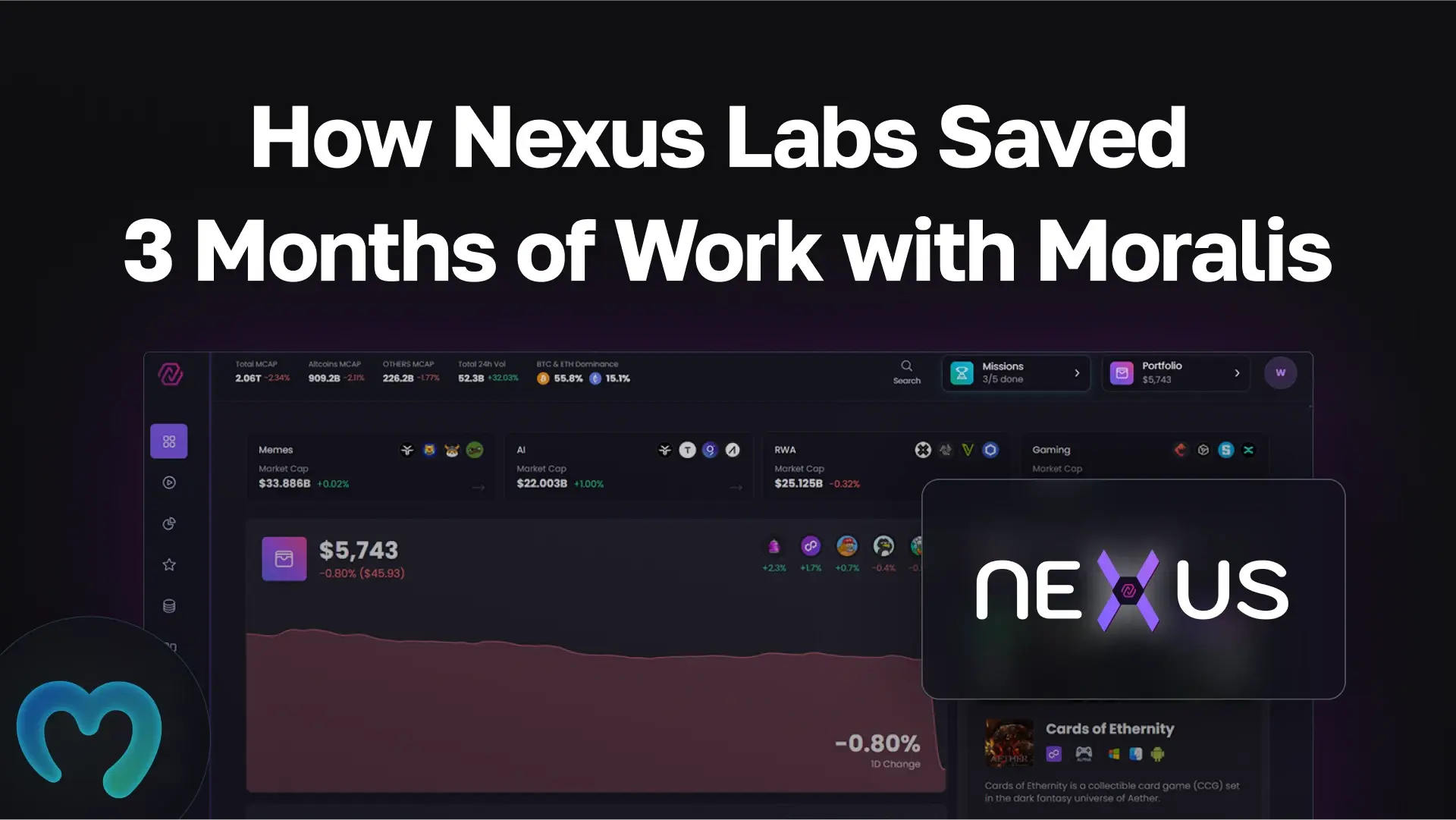 How Nexus Labs Saved 3 Months of Work with Moralis