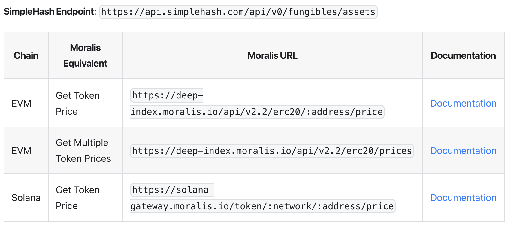 Switch from SimpleHash - How to Migrate from SimpleHash API Tutorial - Moralis APIs