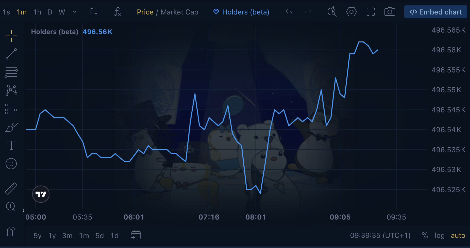Full Tutorial: How to Get Solana Token Holders - Moralis APIs