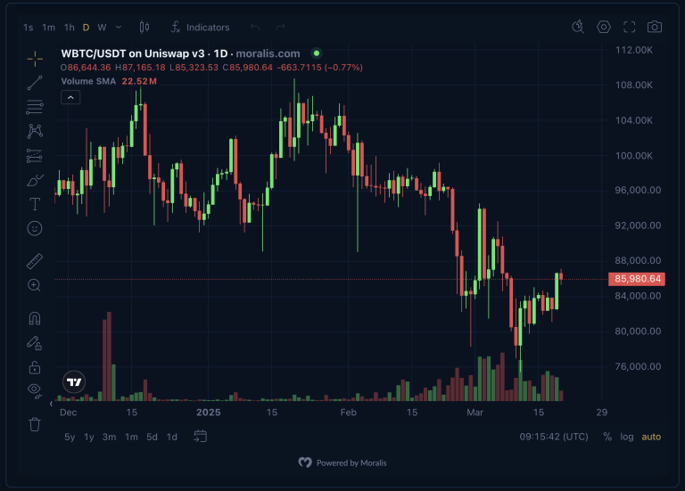 Pump Fun API - Get pump.fun Token Prices, Swaps, Bonding Status, & More - Moralis APIs