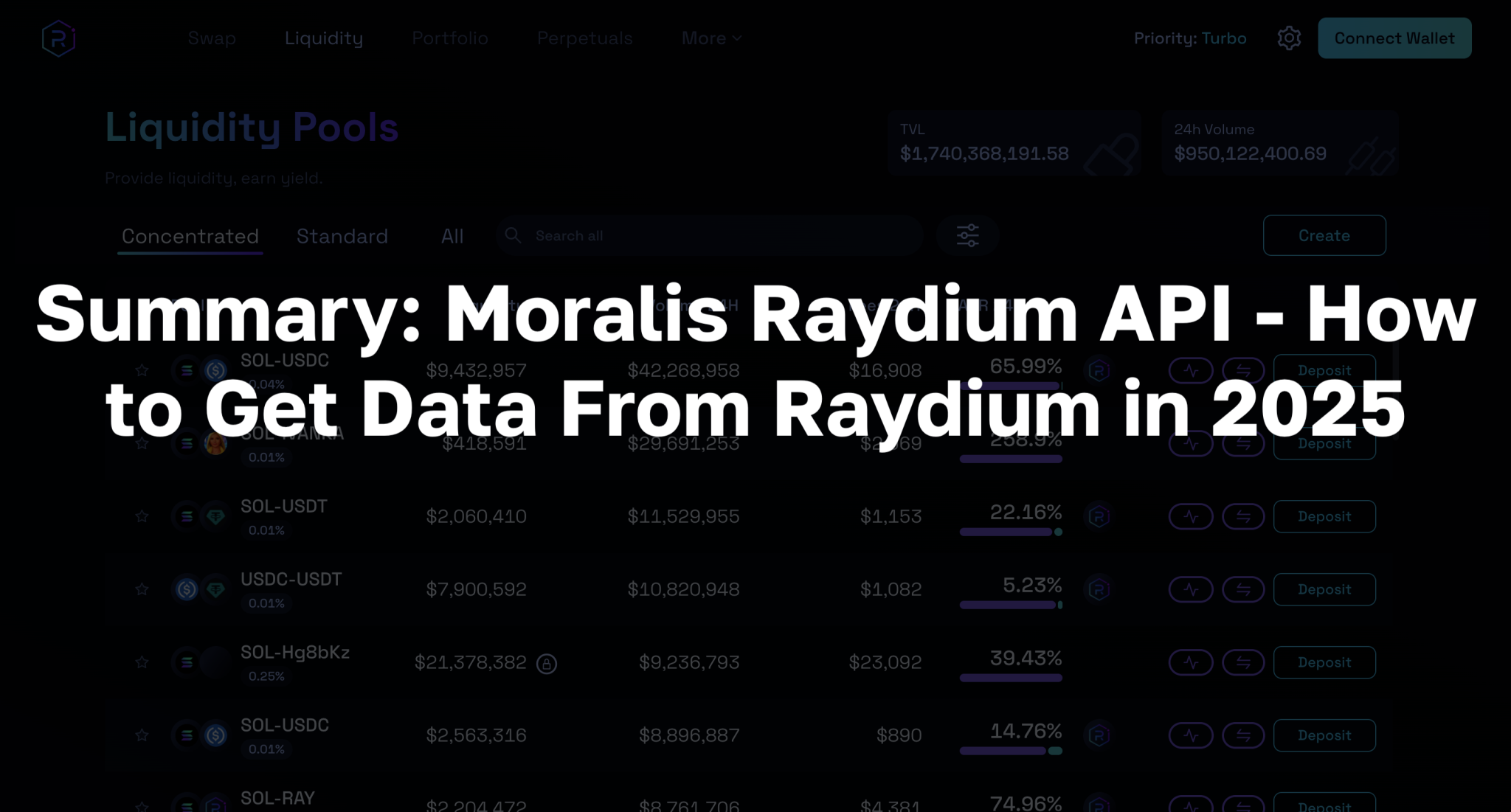 Moralis Raydium API - Ultimate Solana DEX API 2025 - Moralis APIs