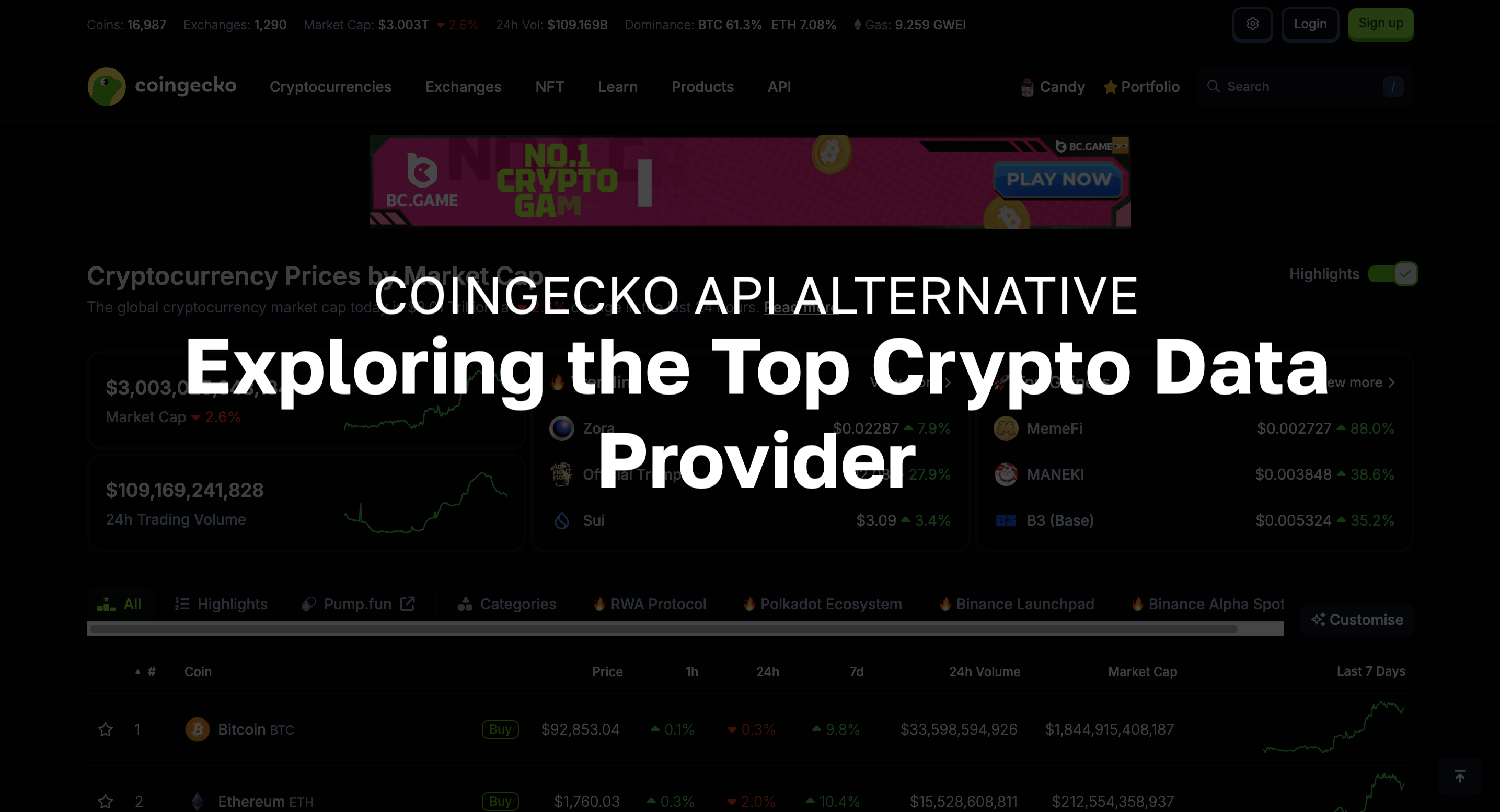 CoinGecko API Alternative - Exploring the Top Crypto Data Provider - Moralis APIs