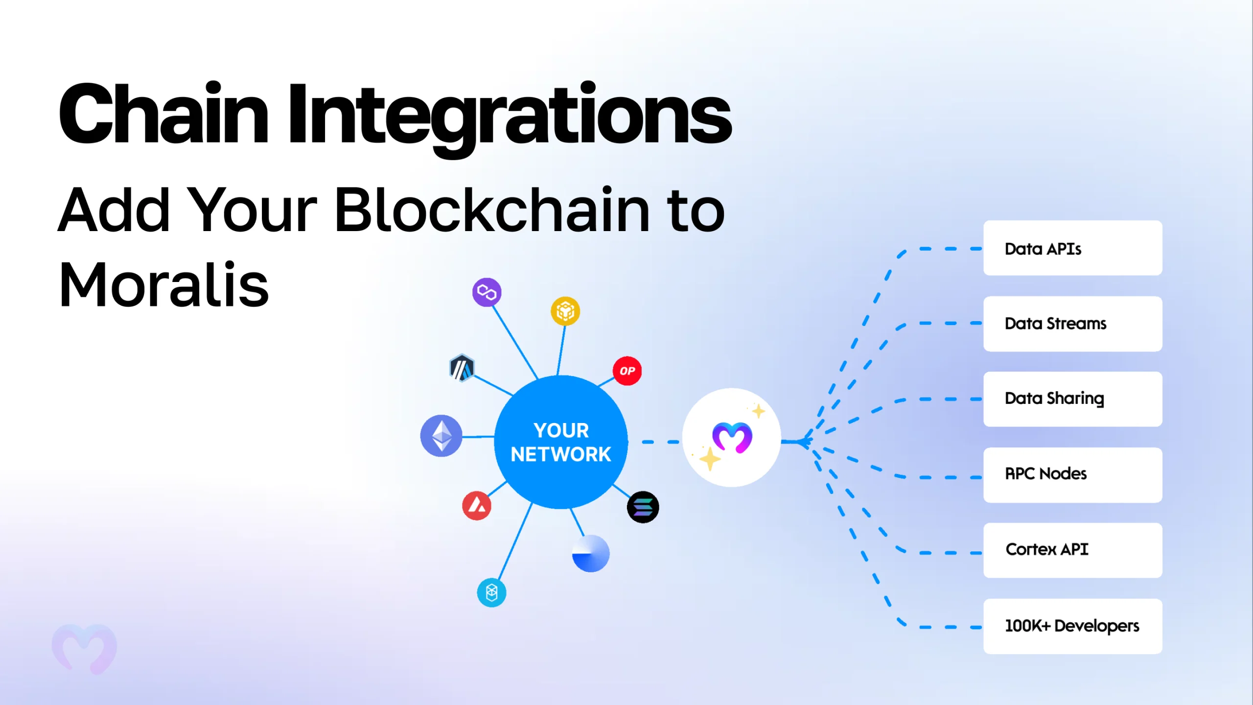 Chain Integrations - Add Your Blockchain to Moralis